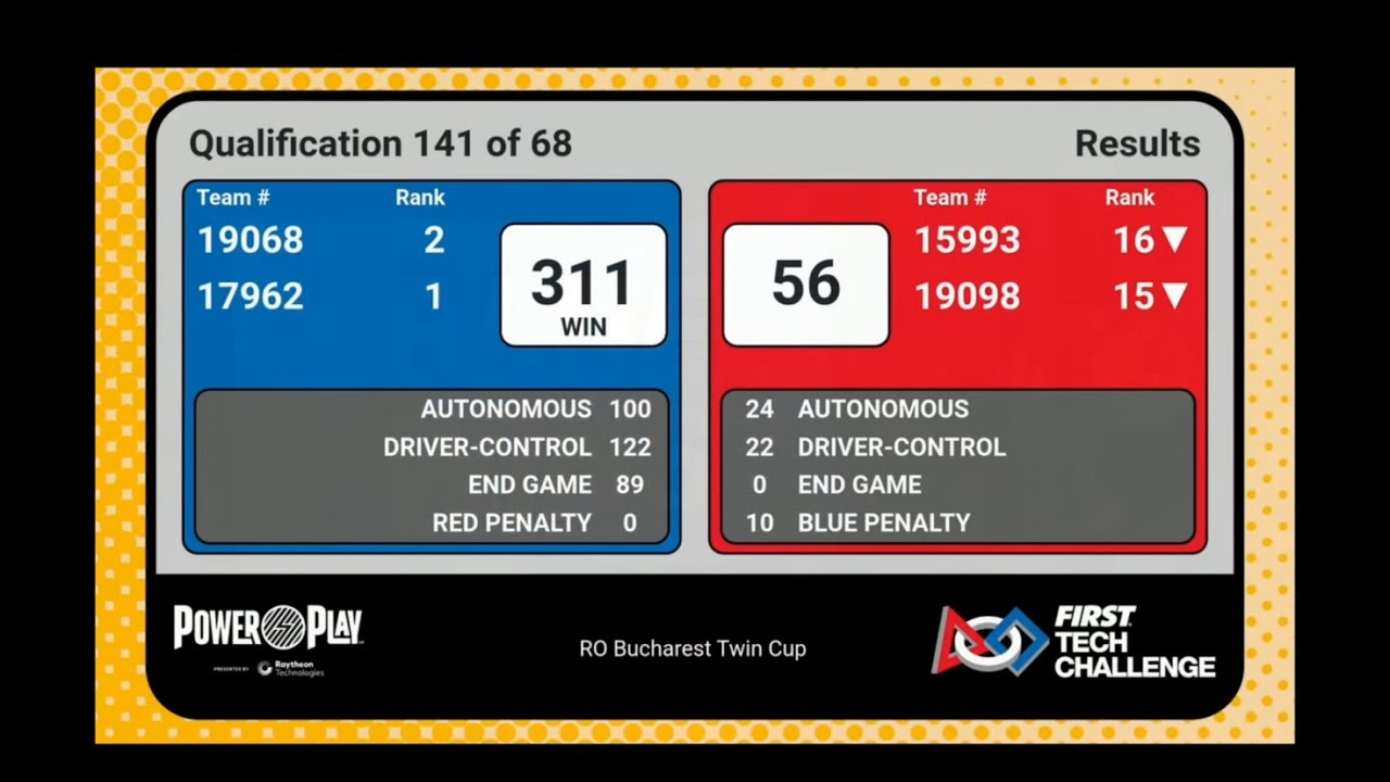 Power Play World Record 311p by ABSO-Tech & RO2D2 ⁠at @BucharestTwinCup ...