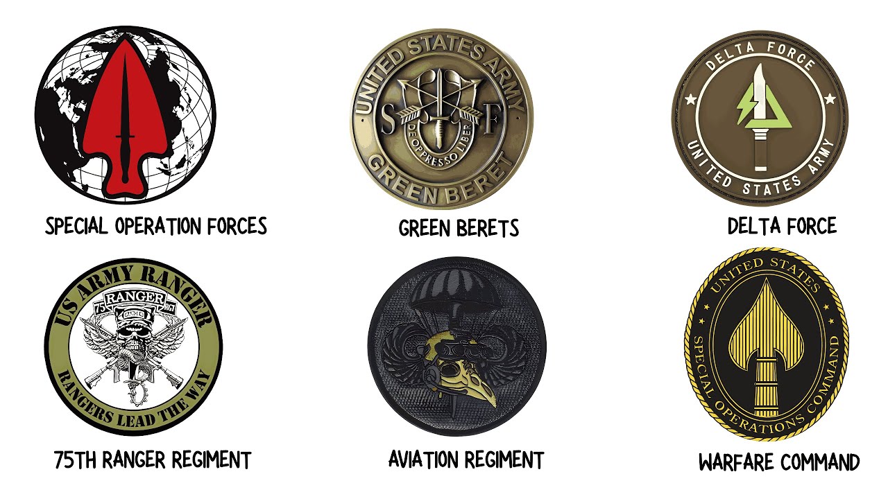 Every US Special Forces Explained in 13 Minutes! - YouTube
