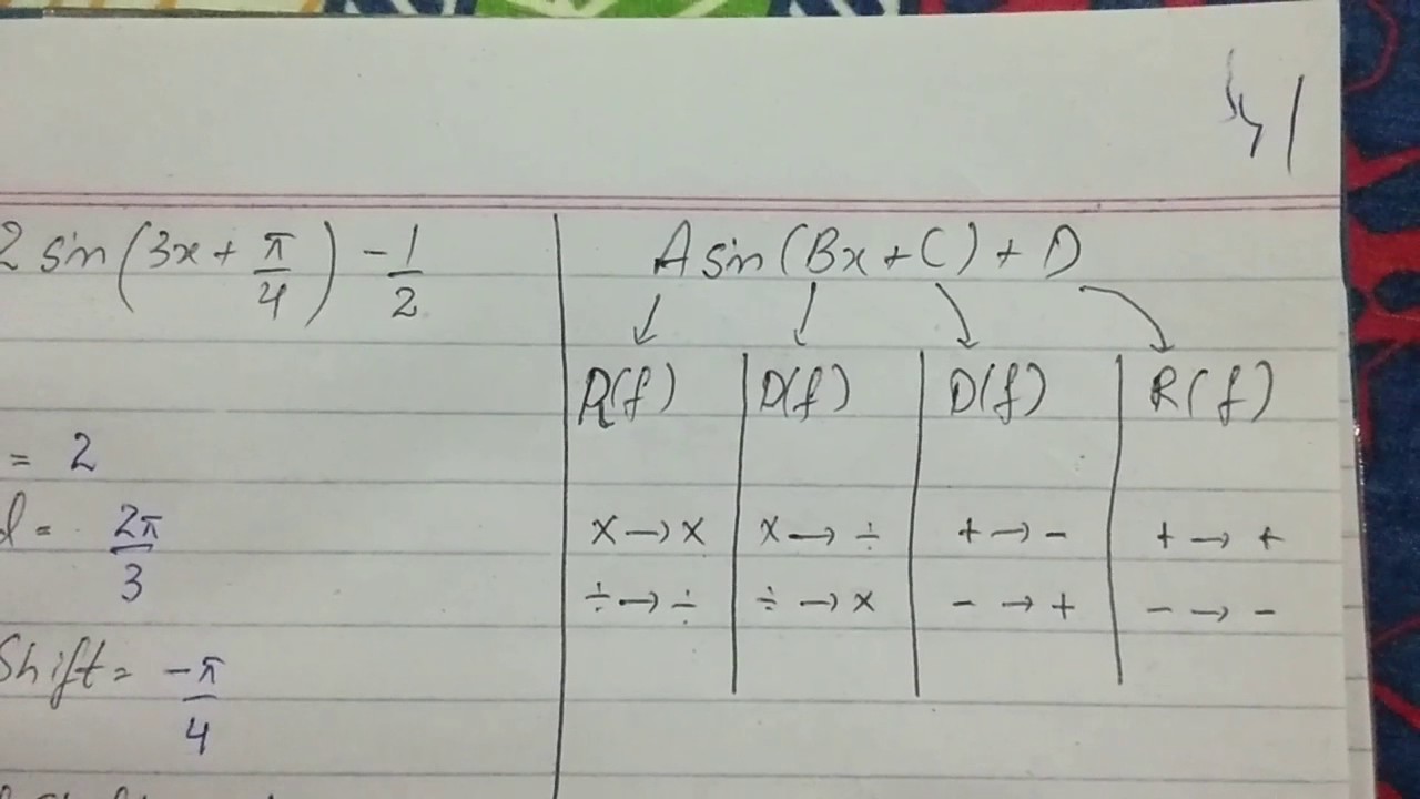 How To Find Domain And Range Of Trigonometric Functions YouTube How To Find Domain And Range Of Trigonometric Functions YouTube