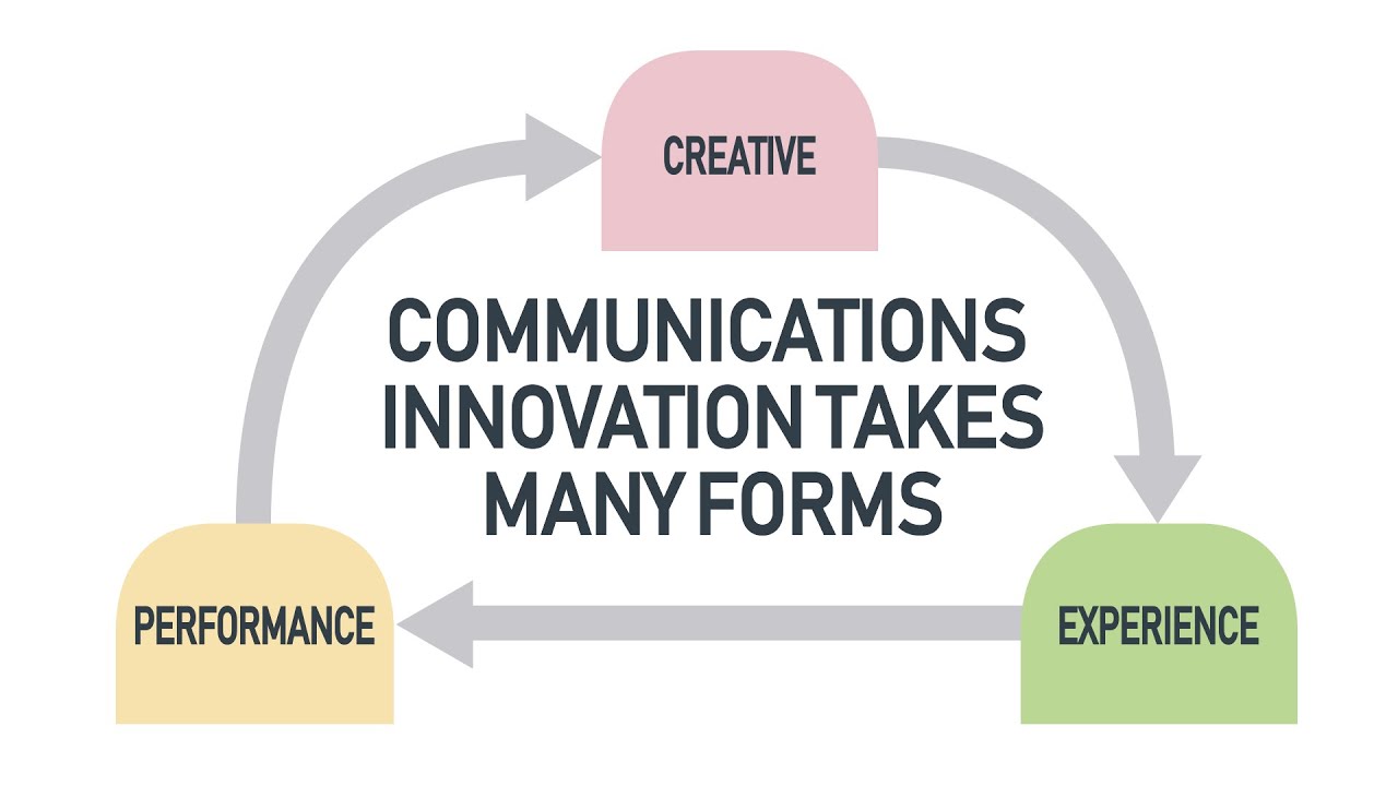 What is Communications Innovation? - YouTube