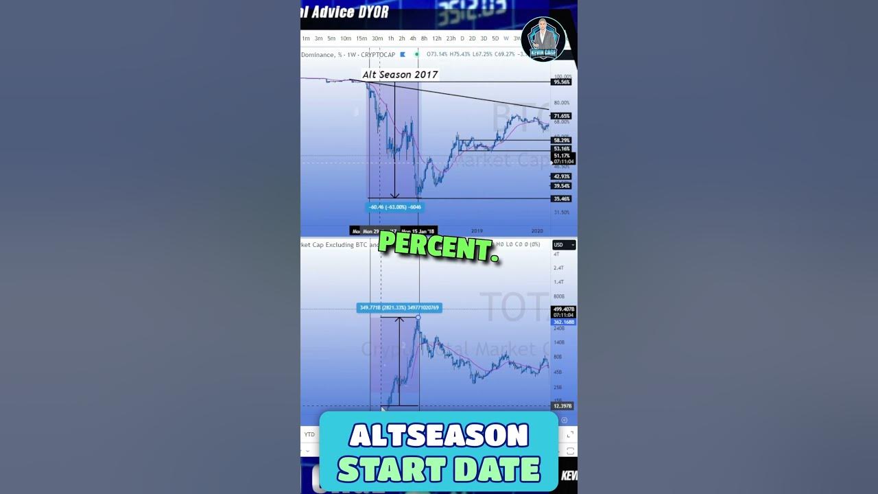 Altcoins' Explosive Growth Predicted! #subscribe - YouTube