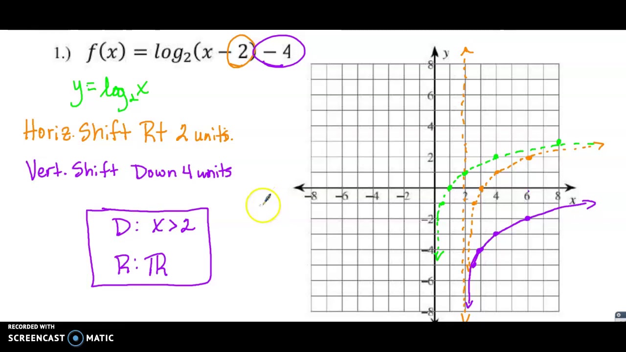 19 Graphing Logarithmic Functions YouTube