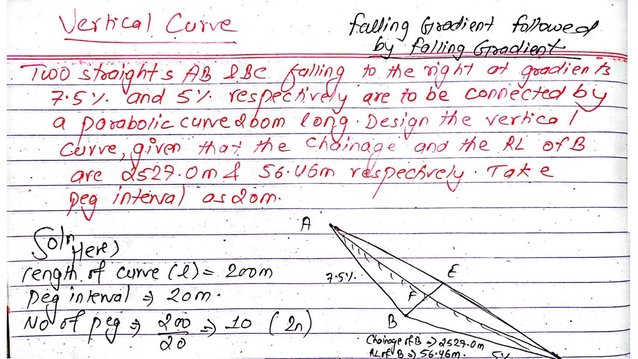 Vertical Curve | Falling gradient meets falling gradient | Surveying ...