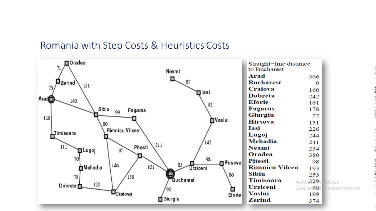 GREEDY BEST FIRST SEARCH ALGORITHM IN ARTIFICIAL INTELLIGENCE IN URDU ...