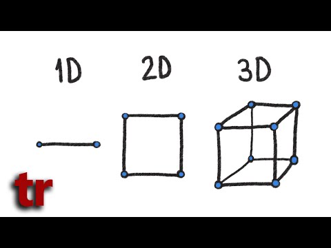 BOYUT NEDİR? 3D, 2D ve 1D..