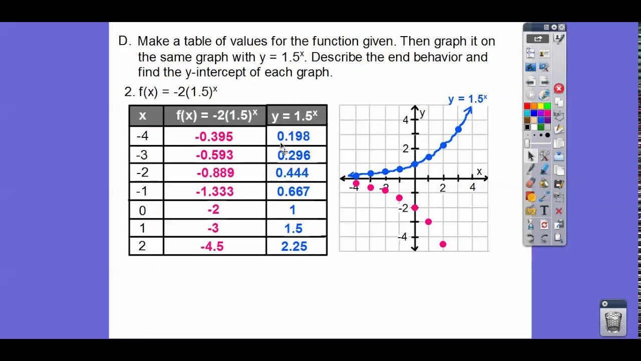 Transforming Exponential Functions Module 14 5 Part 1 Youtube
