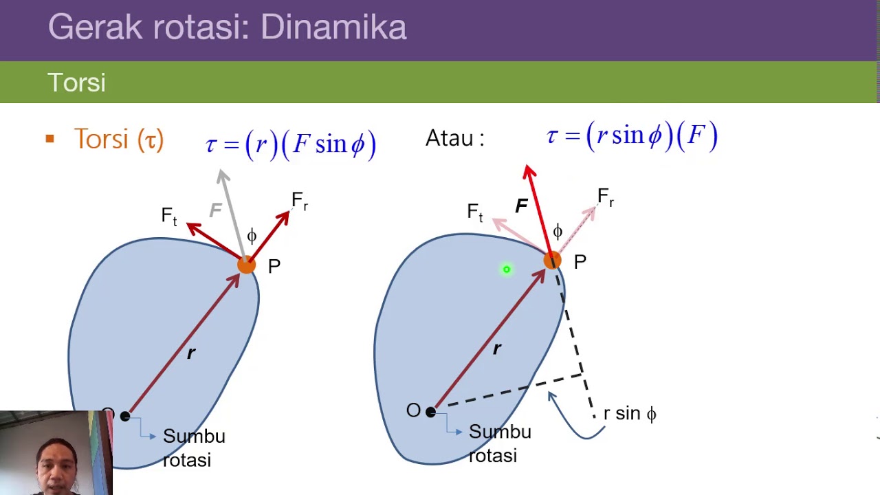 Definisi Torsi atau Momen Gaya - YouTube