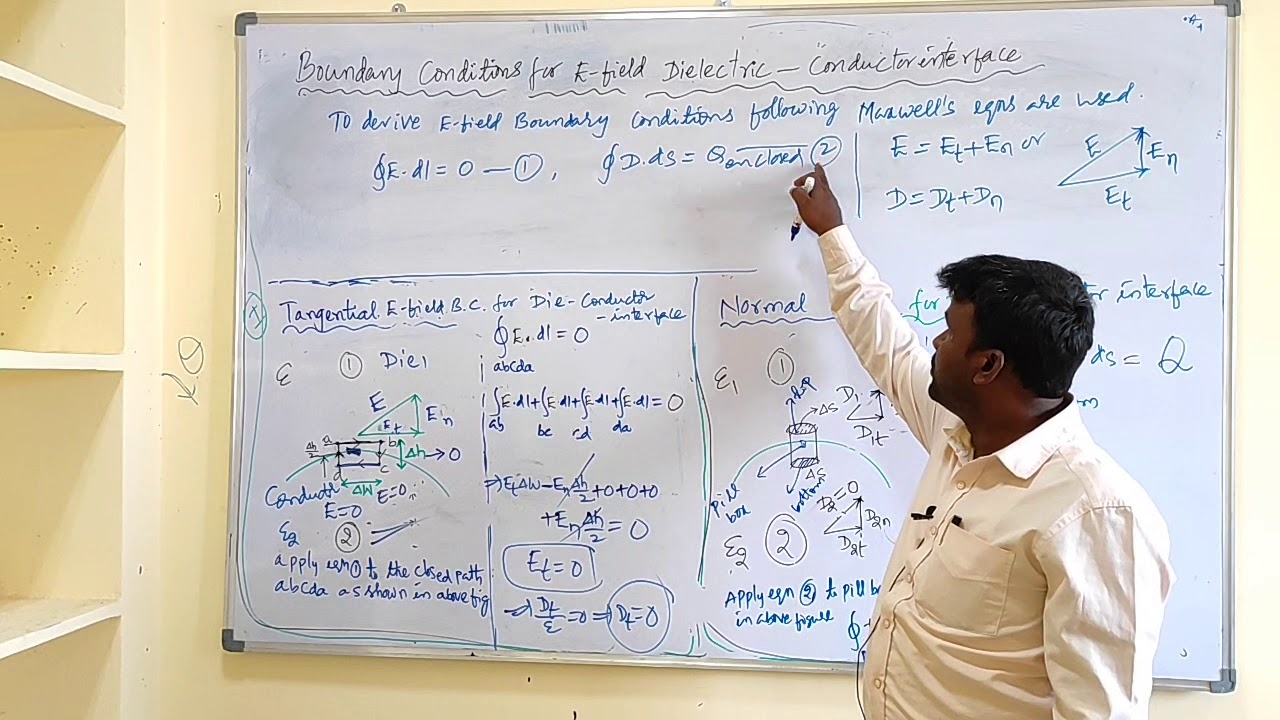 BOUNDARY CONDITIONS FOR DIELECTRIC - CONDUCTOR INTERFACE and free space ...