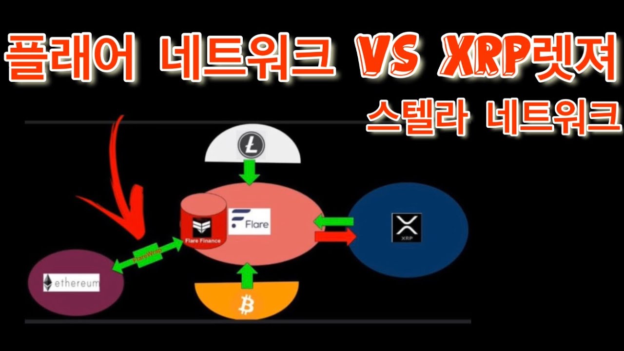 Xrp 플레어 네트워크 스텔라 인류를 지배하게 될 3가지 네트워크 시리즈 결국 하나로 합쳐져서 피닉스 처럼 나라갈것