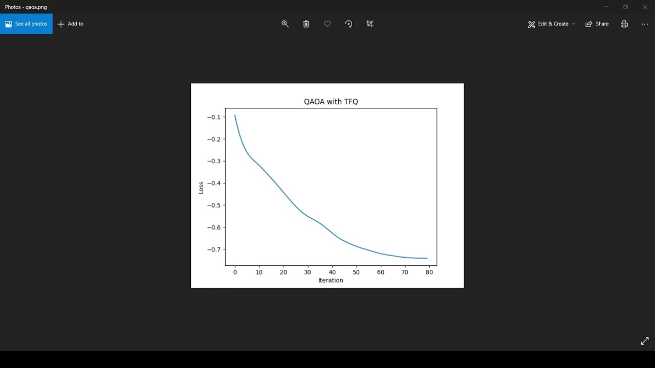 QAOA in Tensorflow-Quantum (TFQ): Version 2 - YouTube