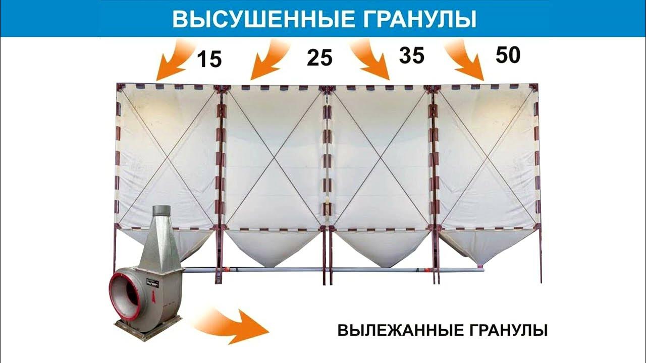 Бункеры и система пневмотранспорта ООО «ПК «ВикРус» || VikRus Киров ...