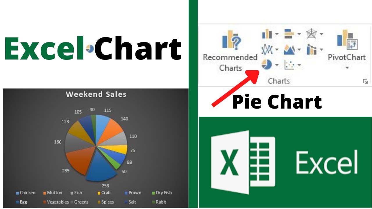 Pie Chart in Excel | Excel Graph | Tamil - YouTube