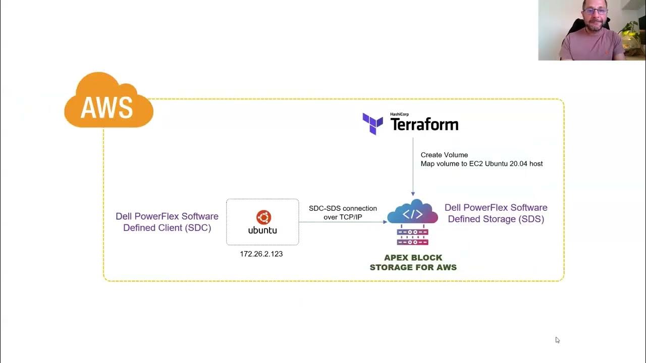 Terraform IaC with Dell APEX Block Storage for AWS- PowerFlex SDS 4.5 - YouTube