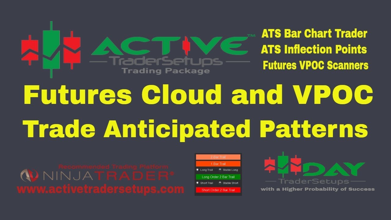 Futures Cloud and VPOC Anticipated Trading Patterns - YouTube