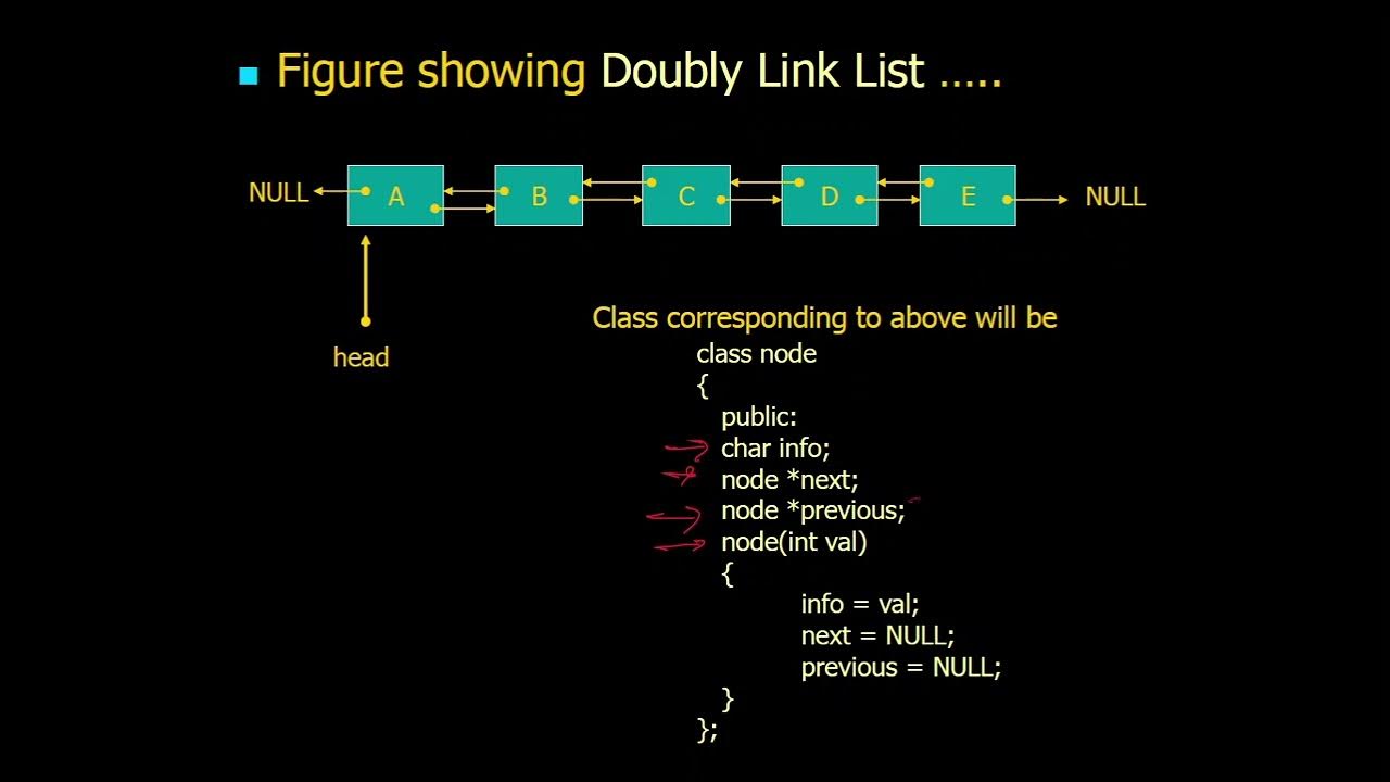 Data Structures - Lecture 06 (Doubly Linked List) - YouTube