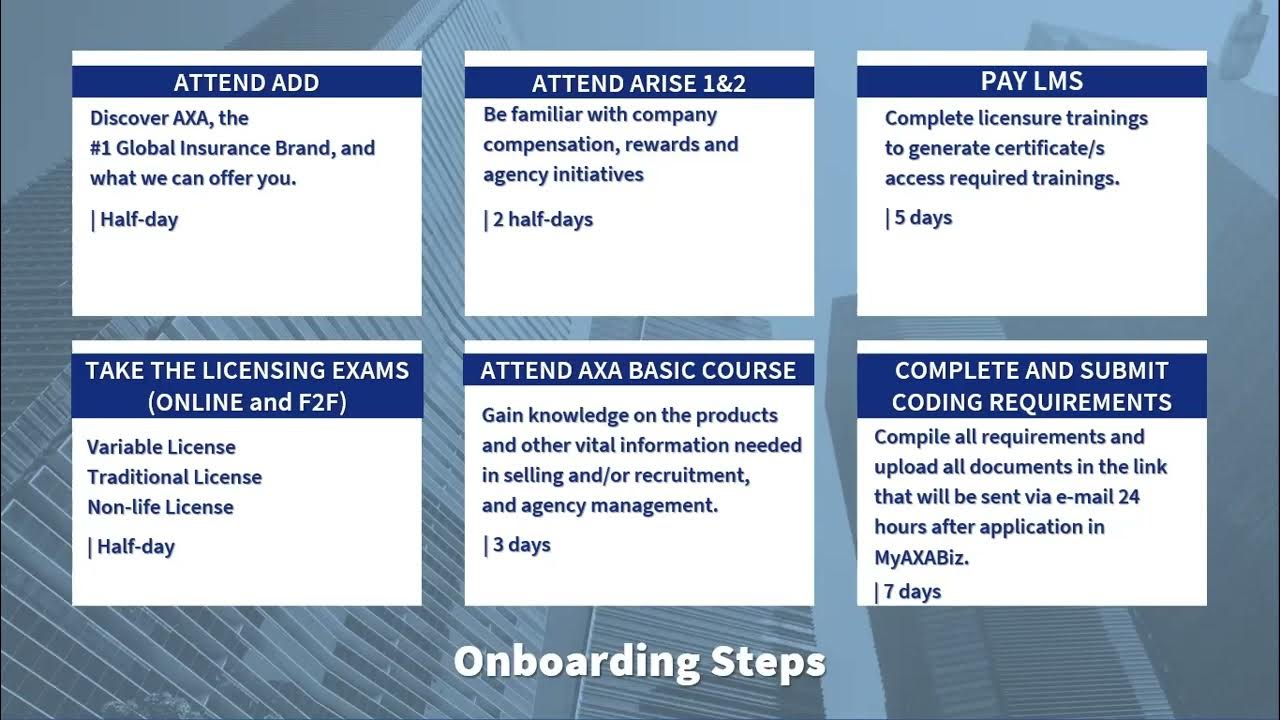 Onboarding Steps of Associate Unit Heads - YouTube