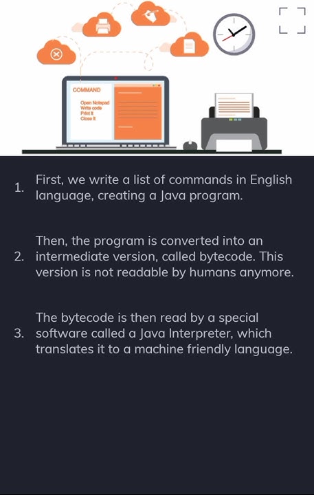 How java bytecode is converted into machine language. #shorts # ...
