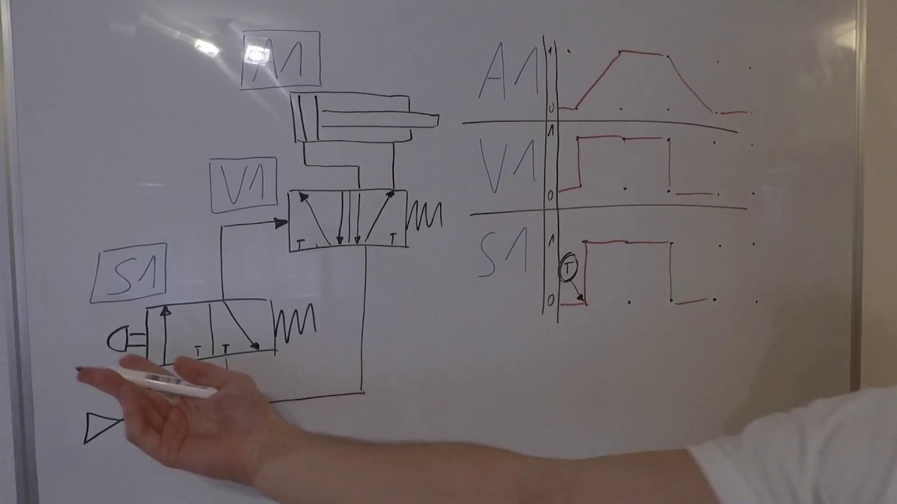 Funktionsdiagramm/ Weg-Schritt-Diagramm Nr.2 - schnell & einfach ...