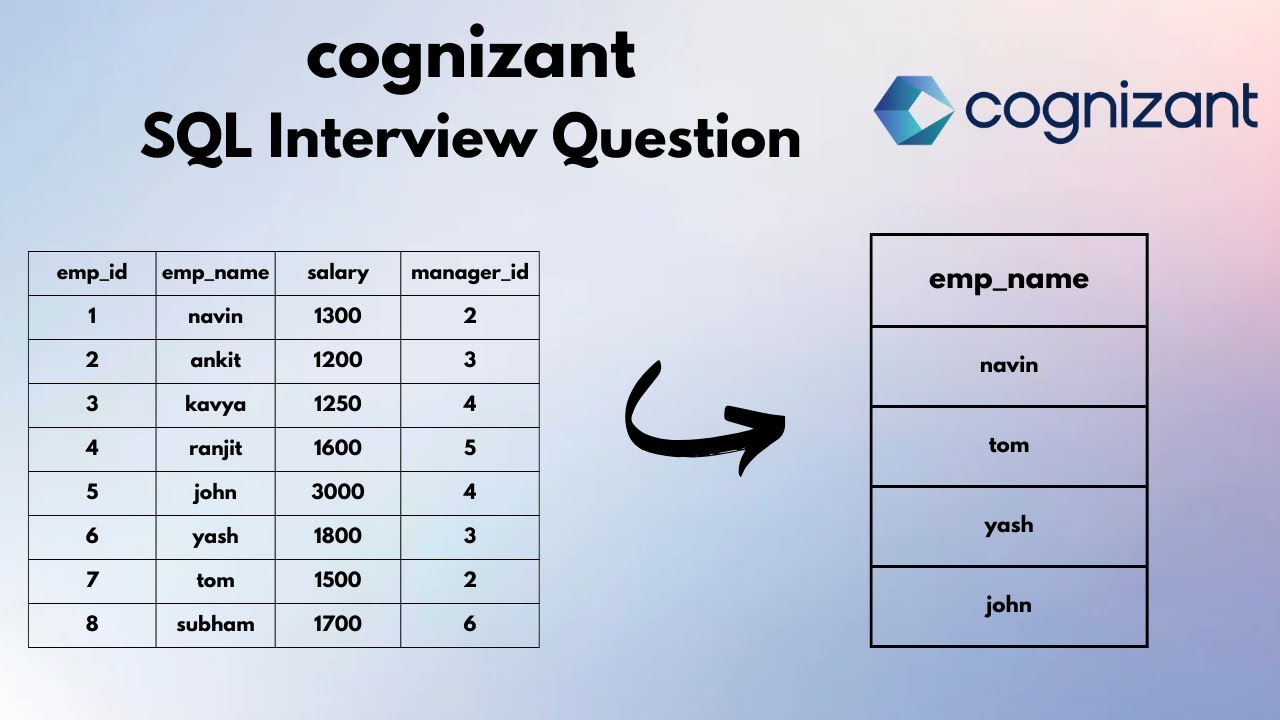 Sql Interview Question 17 Dataengineering Dataanalyst Powerbi Sql Dataengineer