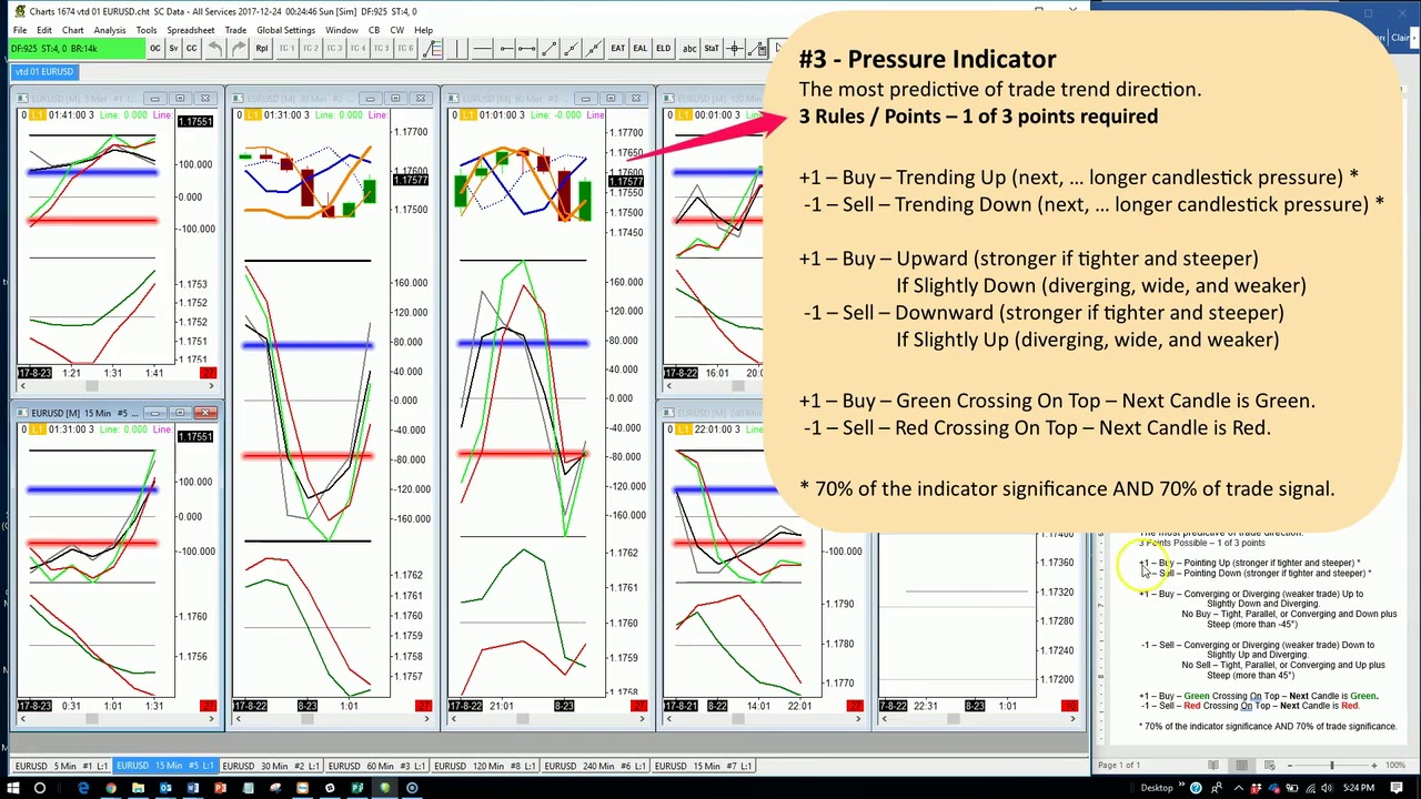 Forex Smart Trade - 10 Point Trade - YouTube