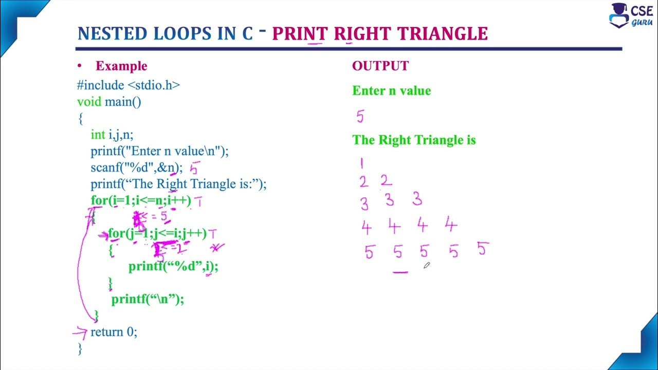 Nested Loops Example Loop Control Statement Lec 82 C Programming Tutorials Youtube