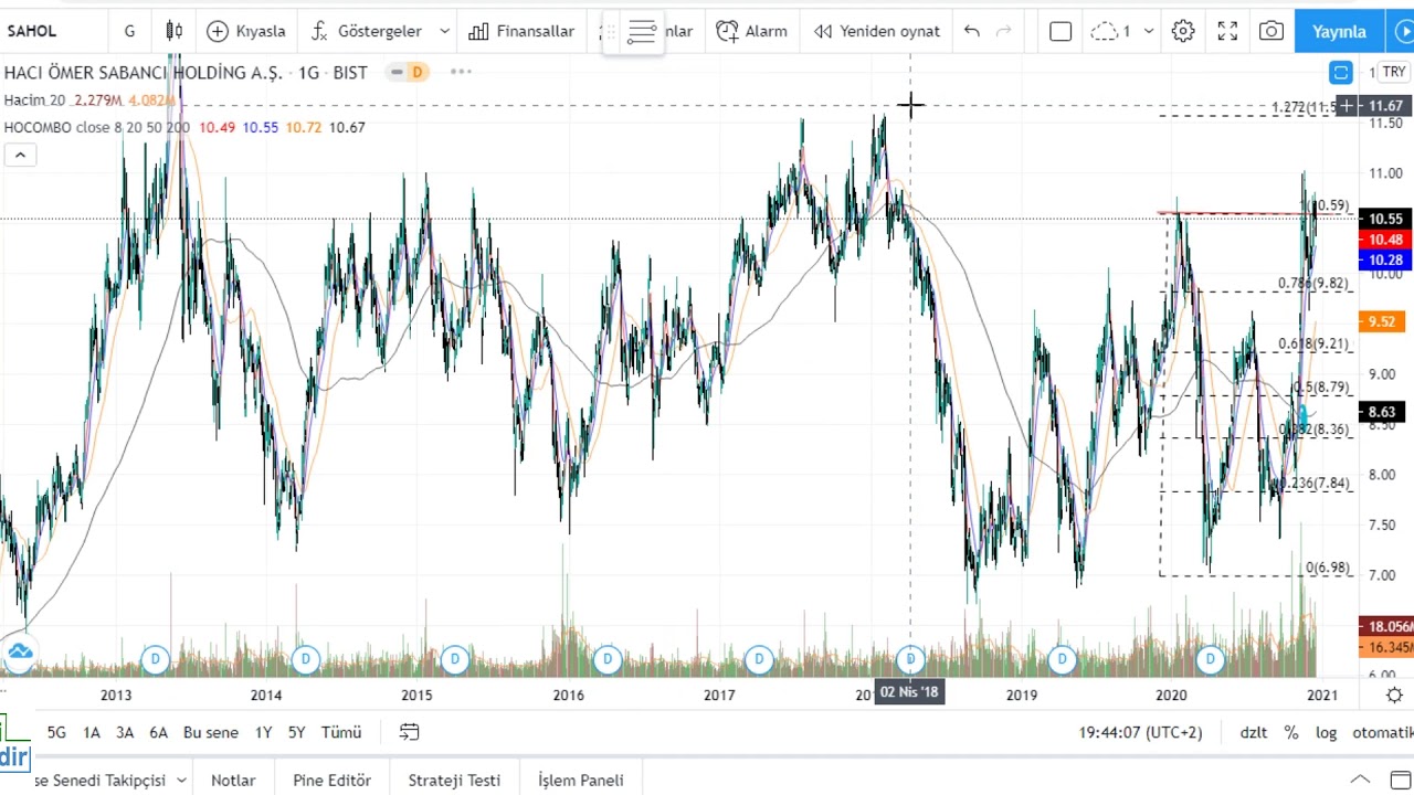 #SAHOL Teknik Analiz SABANCI HOLDİNG Hisse Yorumu 16 ARALIK 20 - YouTube