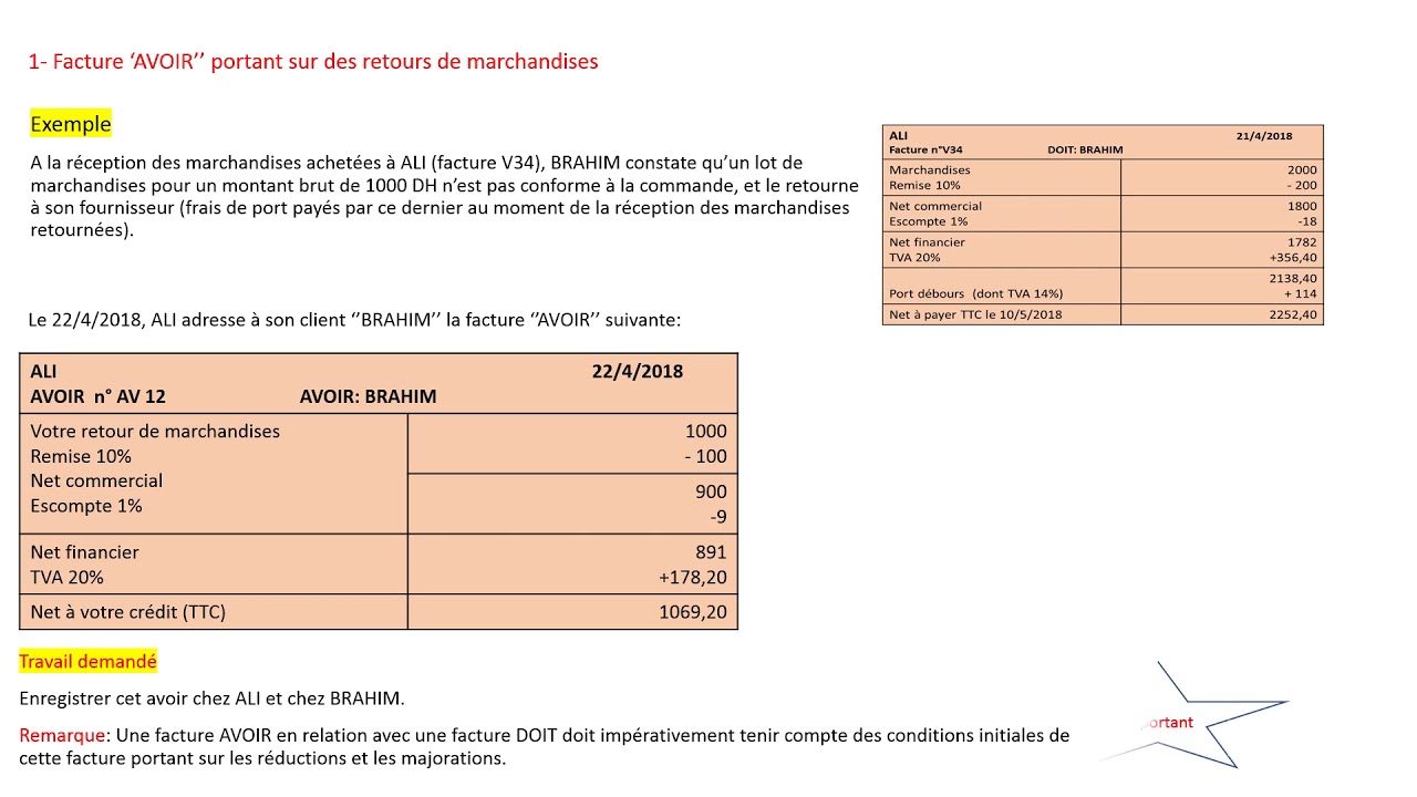 Cours Pr FEKARI Facture avoir portant sur le retour de marchandises ...