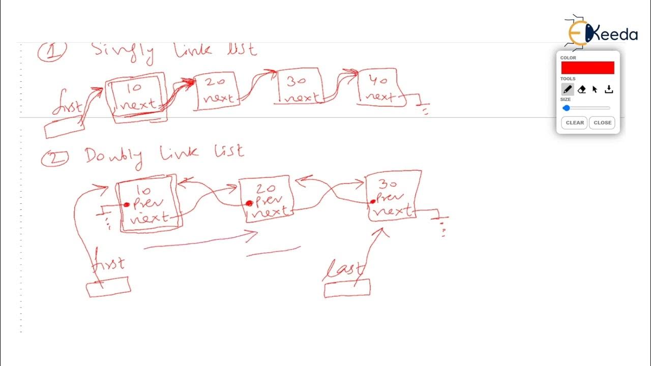 Types of Link List | Link List | Data Structure Using C - YouTube