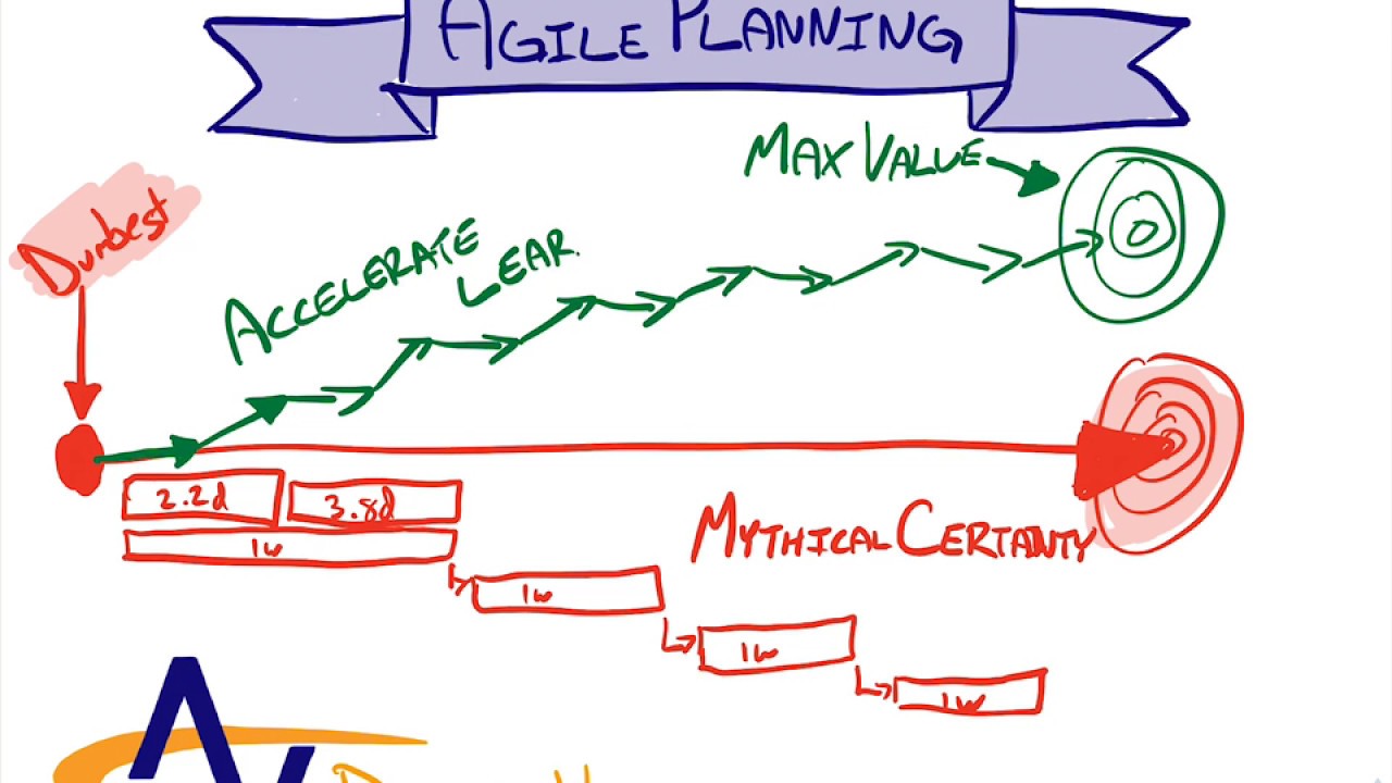 Intro to Agile Planning - YouTube