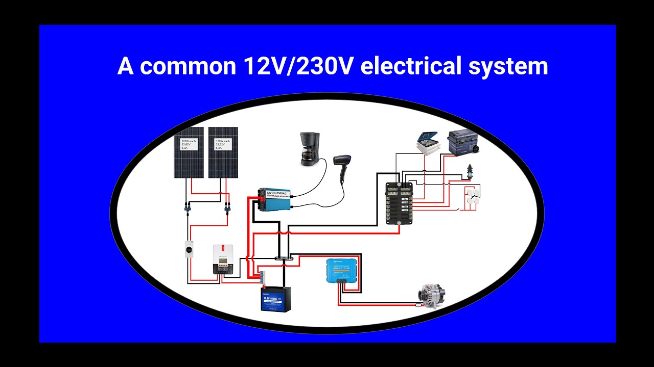 A common 12V/230V electrical system - YouTube