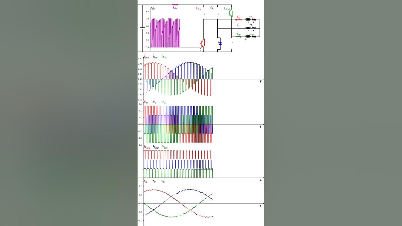 VSI SPWM RL Switched slow (Python code in description) - YouTube