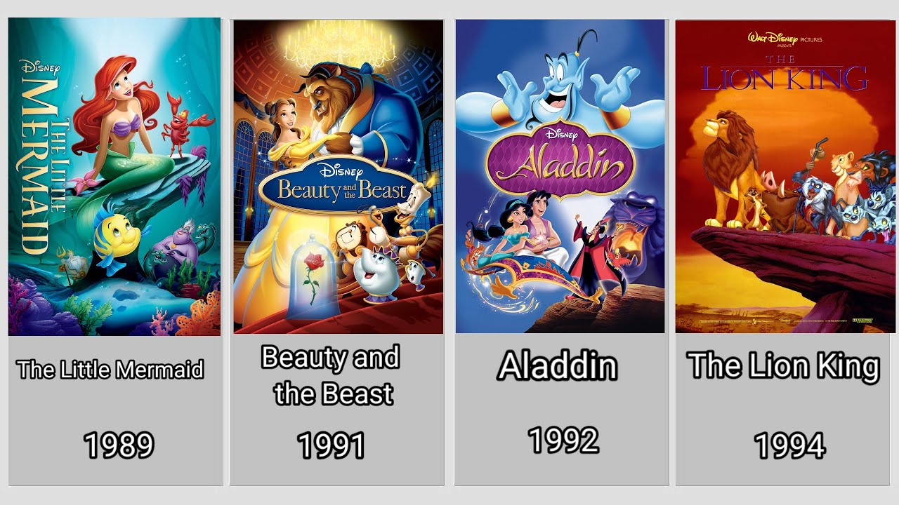 Disney Animated Movies List (1937-2025) - YouTube