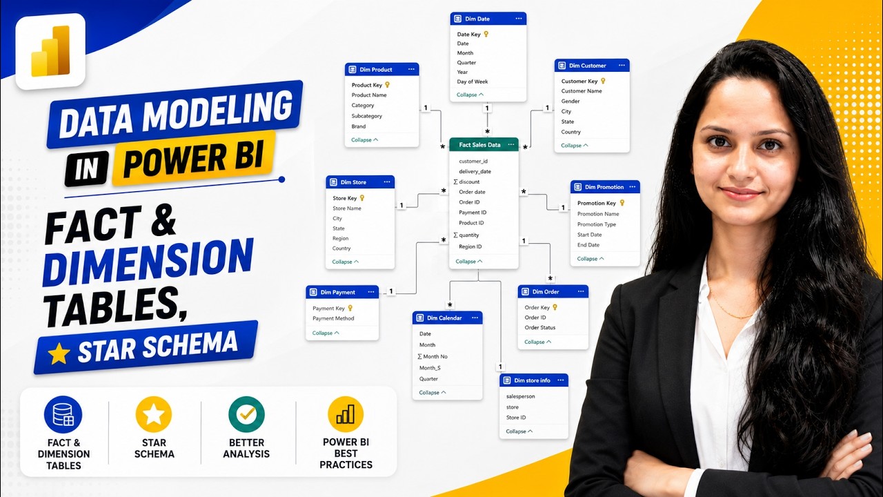 Data Modeling in Power BI | Fact & Dimension Tables, Star Schema 2026 ...