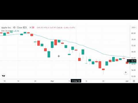 20 EMA Re-test: Trade It Bullish and Bearish - YouTube