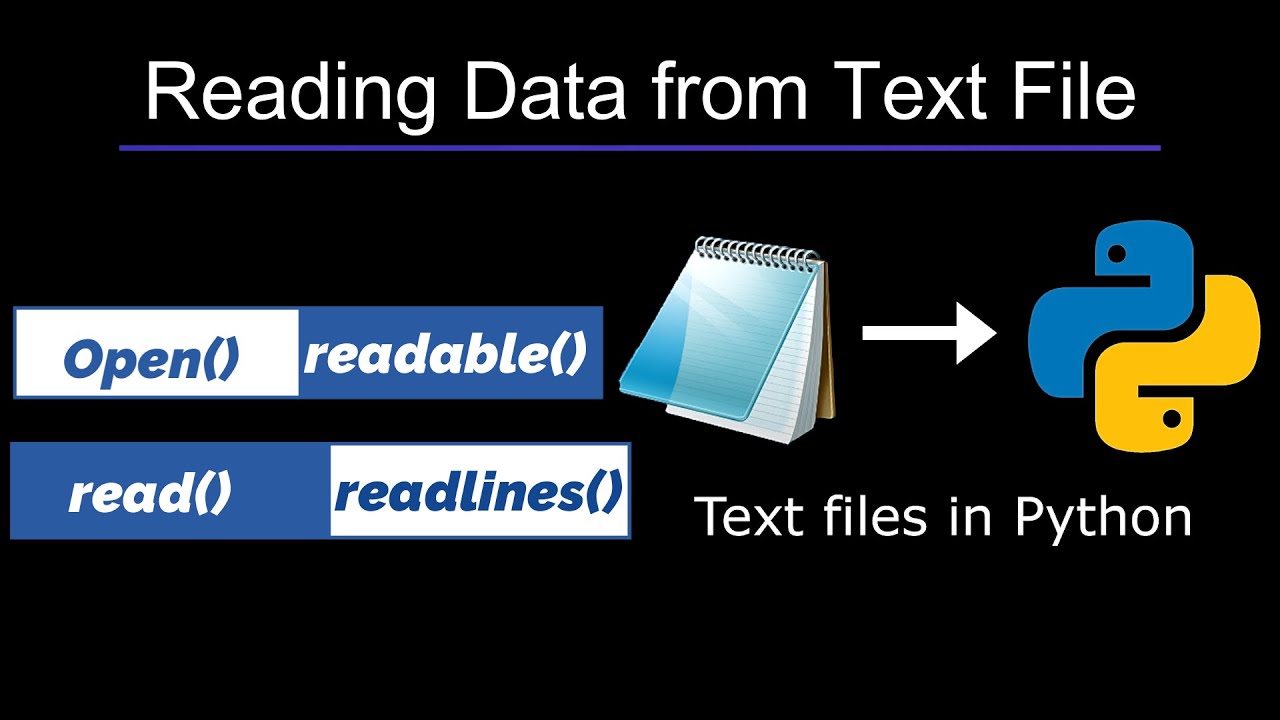 Reading Data From Text File In Python In Hindi YouTube Reading Data From Text File In Python In Hindi YouTube