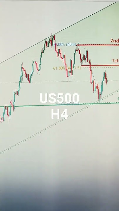 US500 16 OCT Monday 2023: Intraday Technical Setup By American Forex forecast,H4,Daily Analysis ...