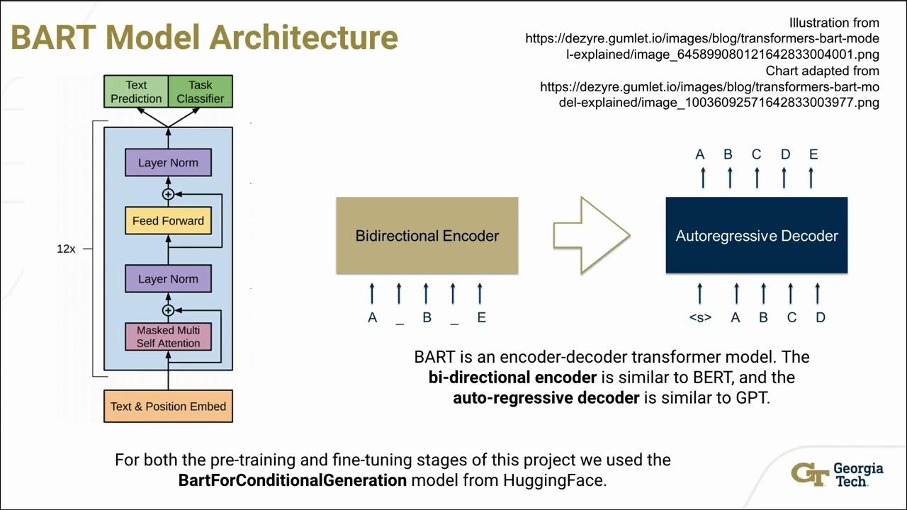 Generative Biomedical Entity Linking - YouTube