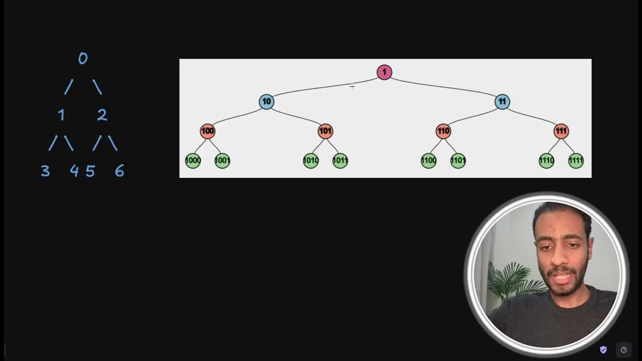 Day 243 | 1261. Find Elements in a Contaminated Binary Tree | C++ بالعربي - YouTube