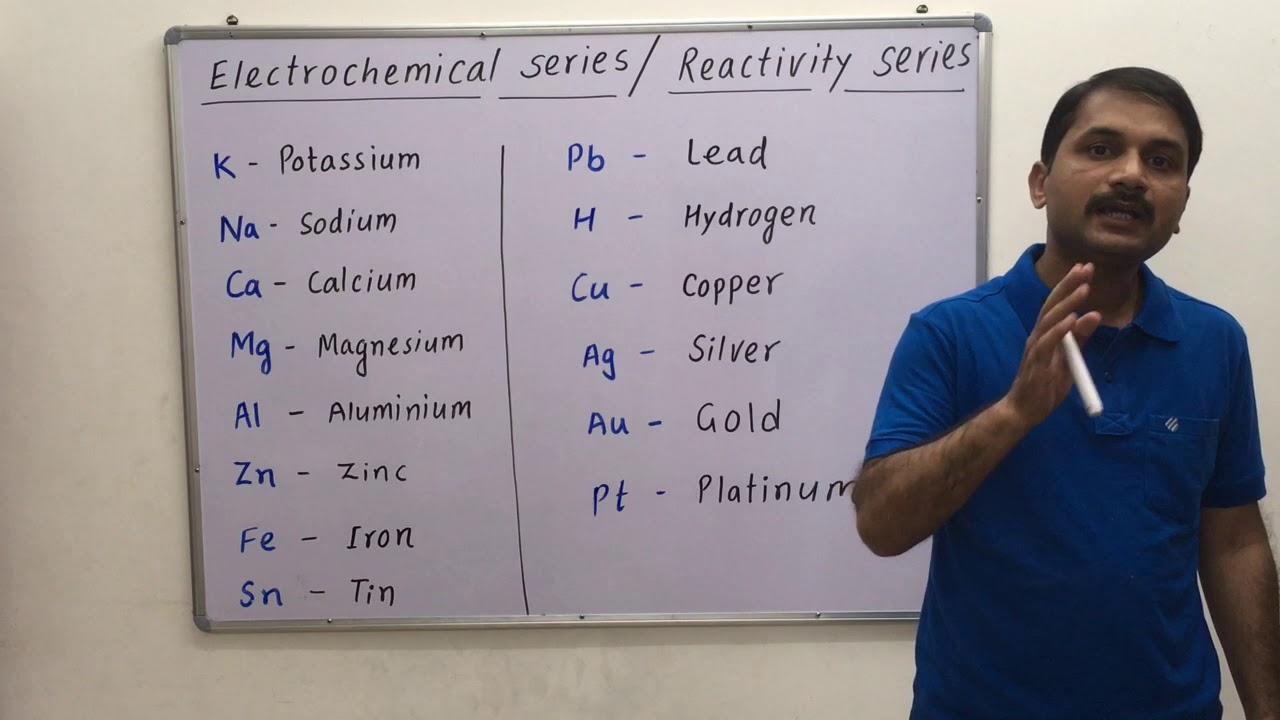 3 4 Simple Trick To Learn Electrochemical Series Reactivity Series 3-4-simple-trick-to-learn-electrochemical-series-reactivity-series