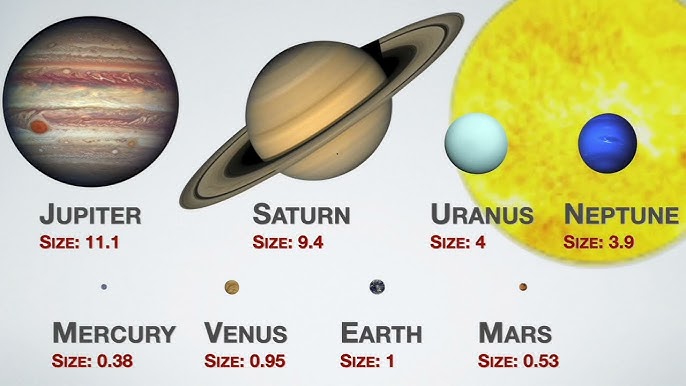 The Sun And The Eight Planets In Our Solar System