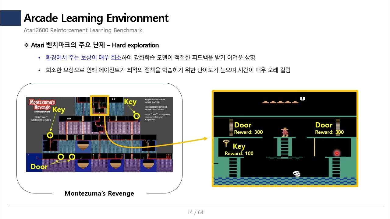 [Open DMQA Seminar] Outperforming Humans with Reinforcement Learning Agents in Atari Games - YouTube