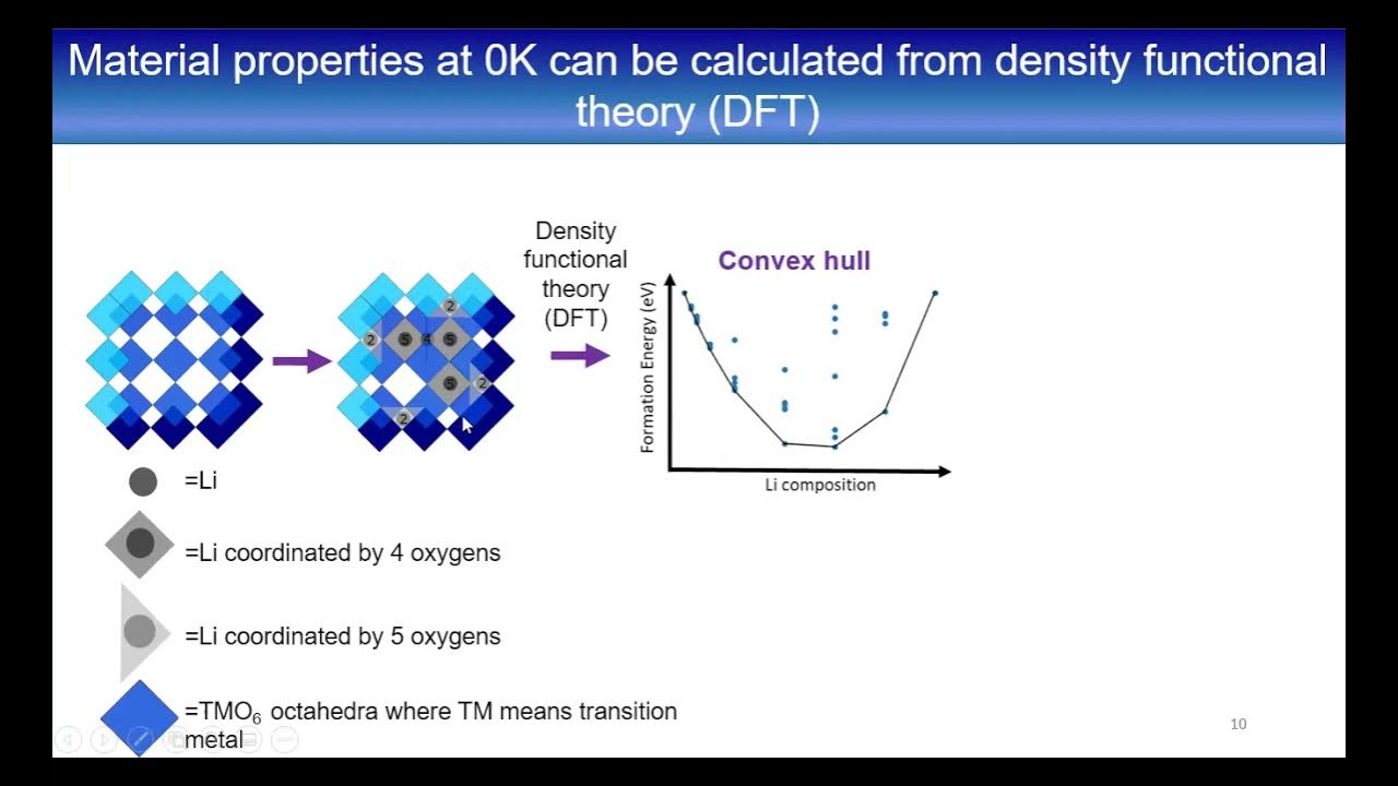 Introduction to density functional theory (DFT) for battery research ...