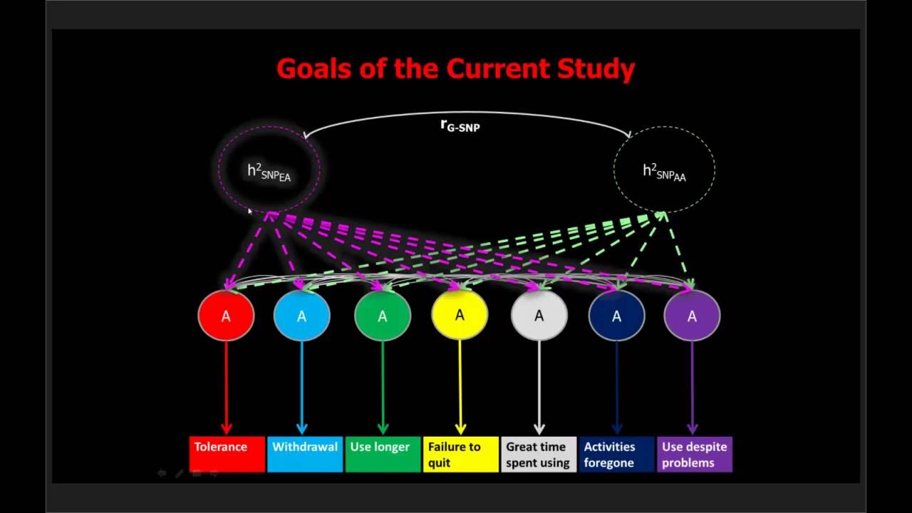 Investigating Shared Additive Genetic Variation for Alcohol Dependence ...