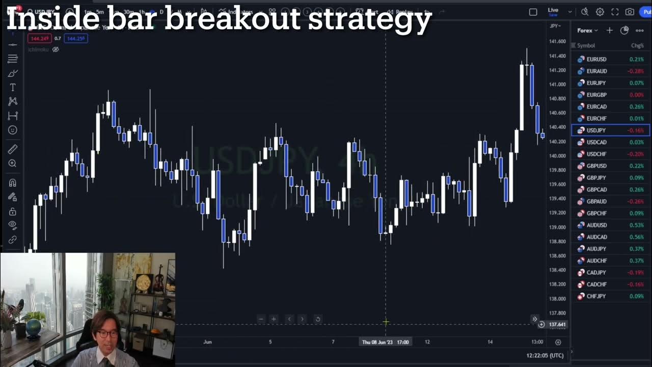 Inside bar breakout strategy - YouTube