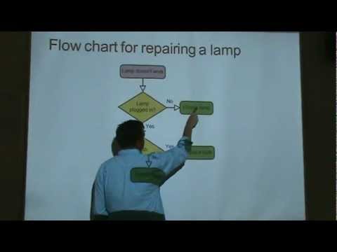 Flow Charts - YouTube