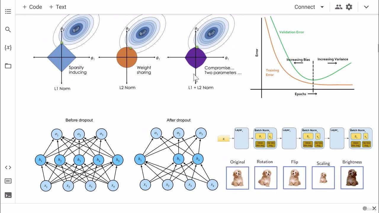 95 How Dropout and Batch Normalization Prevents Overfitting - YouTube