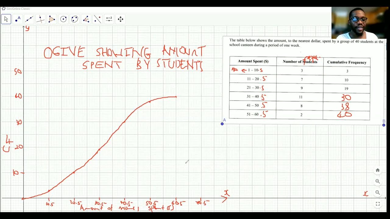 CXC mathematics (Drawing a Cumulative Frequency Curve part 1) - YouTube