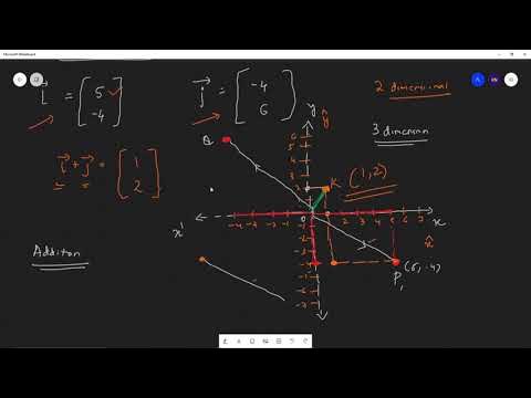 Tutorial 2-Linear Algebra For ML-How To Add 2 Vectors - YouTube