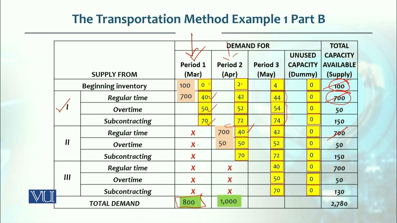 Time Transportation Method Example 1 Part B | Production / Operations ...