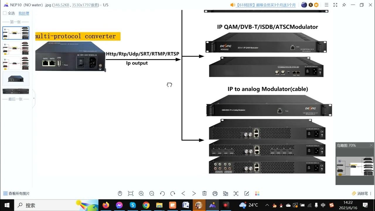 ip gateway ，ip to ip，ip convert ip HTTP, UDP (SPTS), RTP (SPTS), RTSP and HLS SRT, RTMP (Unicast ...